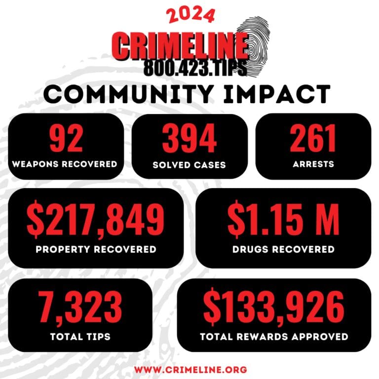 Anonymous Crime Tip Line - Crimeline